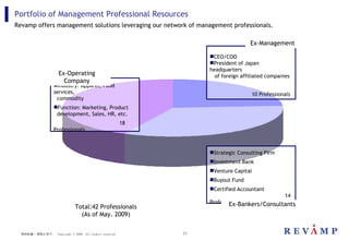 Revamp Intro Most Updated E 0904 | PPT