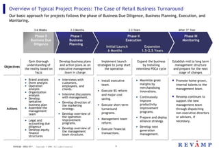 Revamp Intro Most Updated E 0904 | PPT