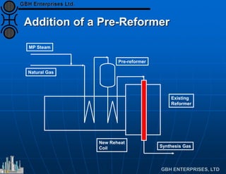 Revamps for Ageing Methanol Plants | PPT