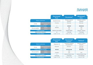 Revanesse presentation | PPT