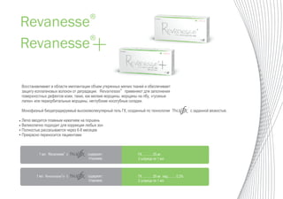 Revanesse presentation | PPT