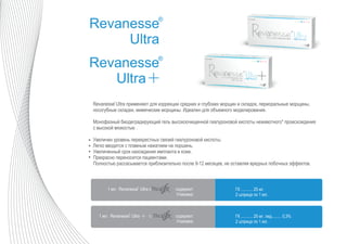 Revanesse presentation | PPT