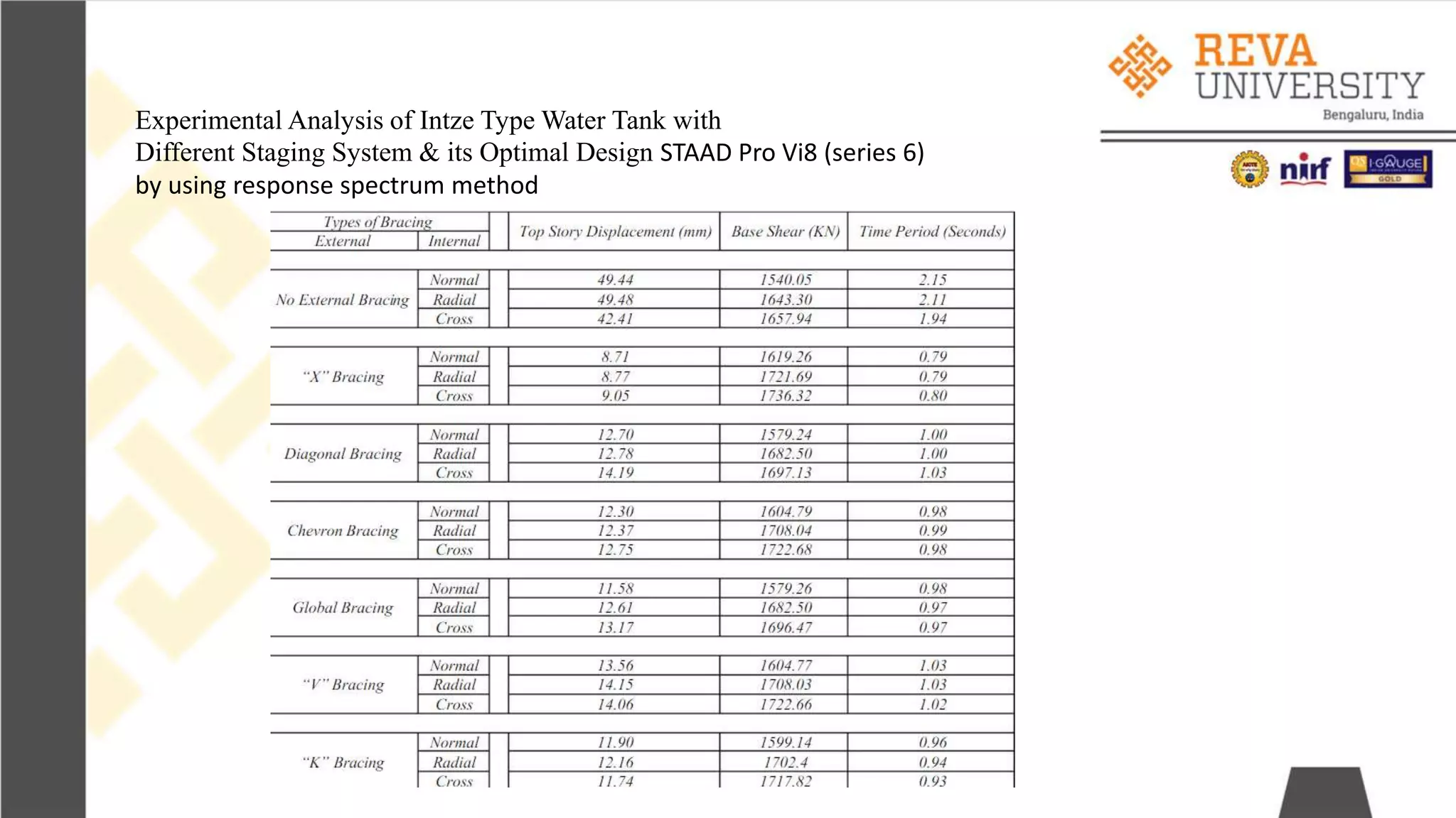 PPT ON DESIGN OF COLUMN BRACES | PPTX