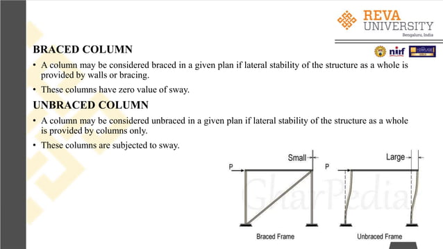 PPT ON DESIGN OF COLUMN BRACES | PPTX