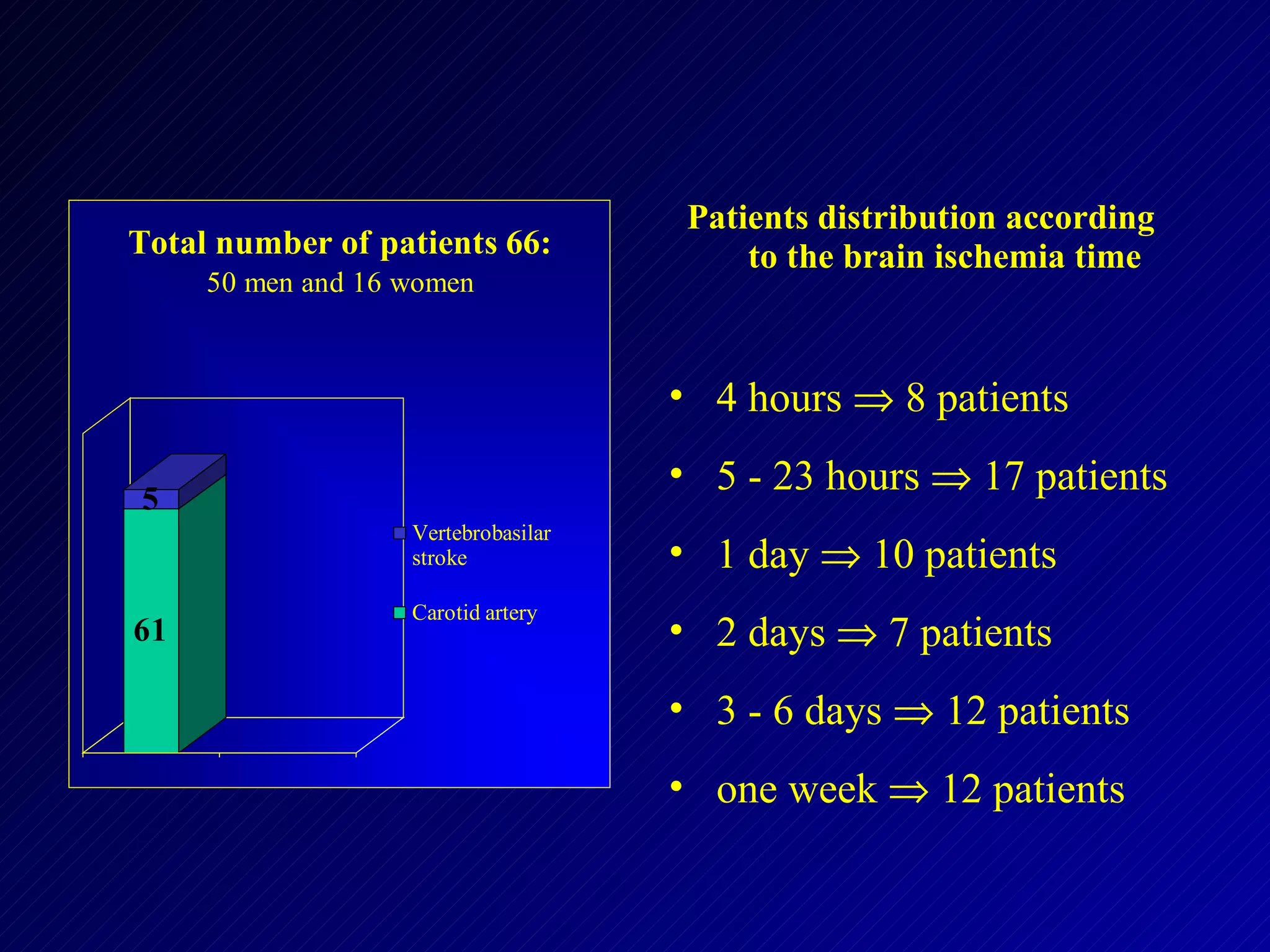 Revascularisation of the Brain In Acute Stroke | PPT