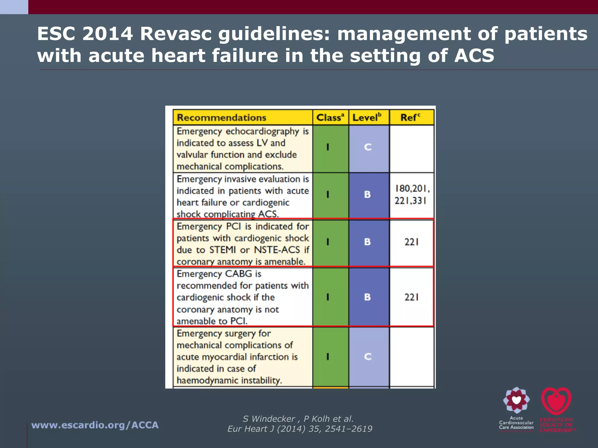 Revascularisation strategies | PDF