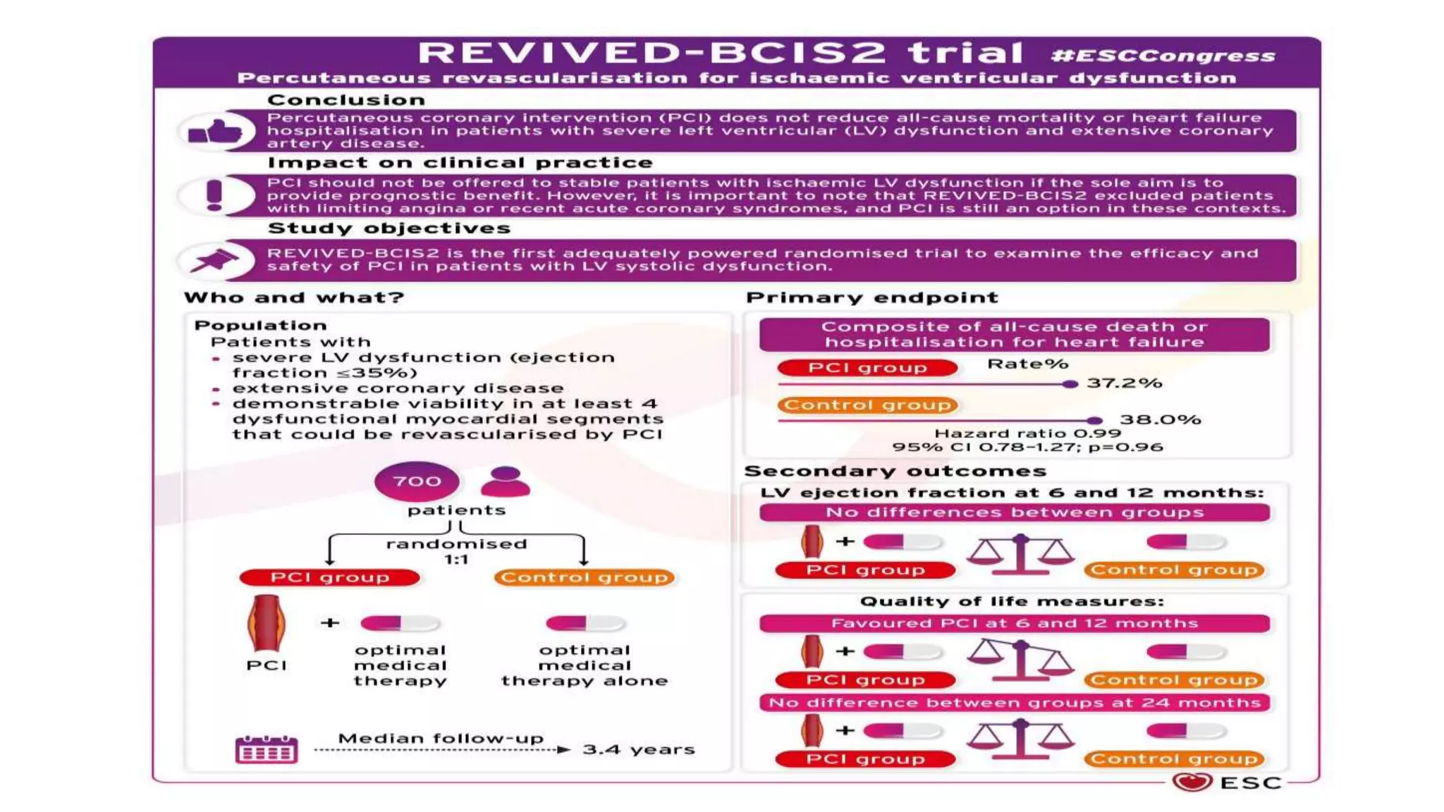 Revascularization for Ischemic Ventricular Dysfunction - REVIVED-BCIS2.pptx