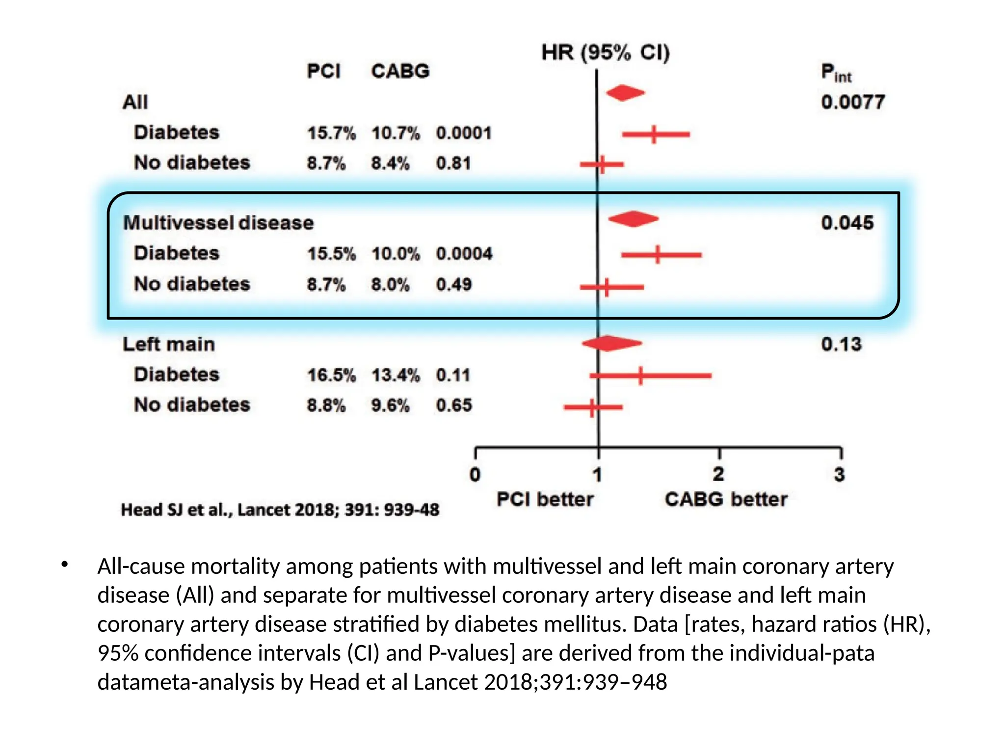 Revascularization in CCS according to 2018 ESC revascularization ...