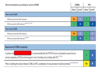 Revascularization in CCS according to 2018 ESC revascularization ...
