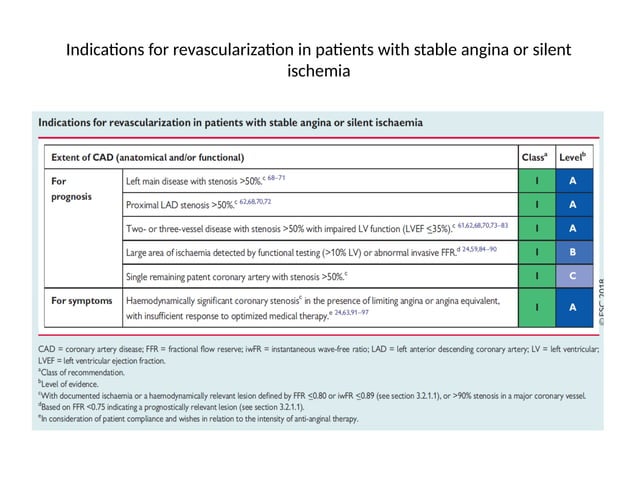 Revascularization in CCS according to 2018 ESC revascularization ...