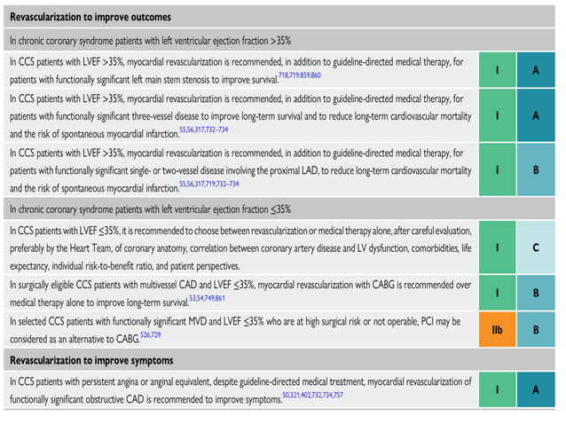 Revascularization in CCS according to 2018 ESC revascularization ...