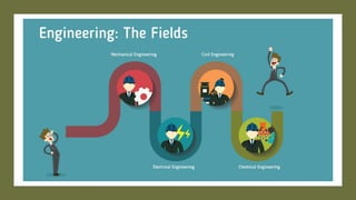 Top Career Opportunities in Engineering | PPTX