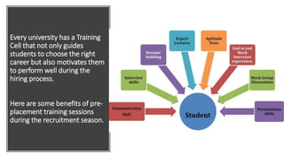 The Importance of Pre-Placement Training | PPTX