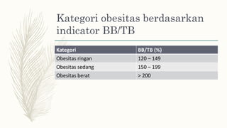 rev Asuhan Gizi Anak Obesitas.pptx