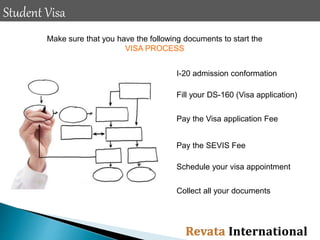 Revata International - Student Visa Process | PPT