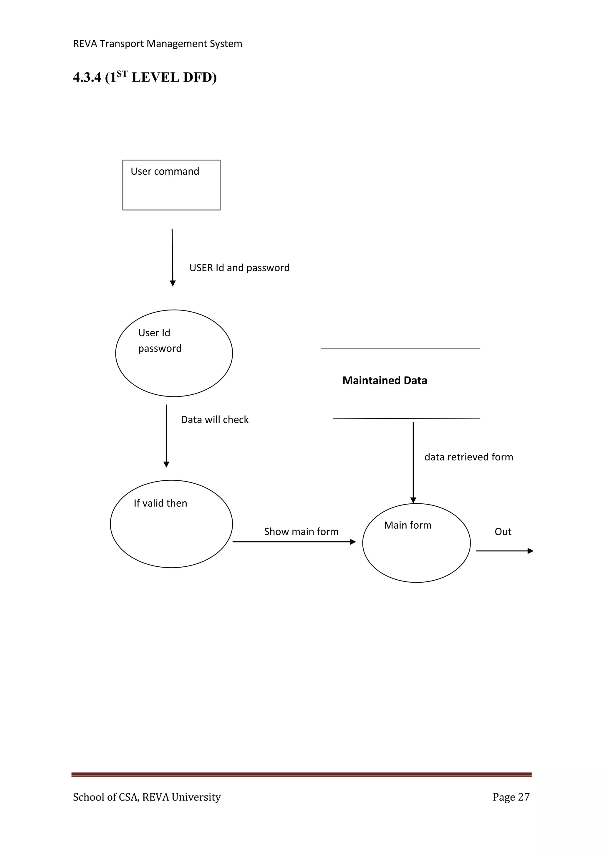 University/College Transport management system Documentation | PDF