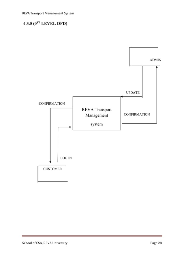 Universitycollege Transport Management System Documentation Pdf