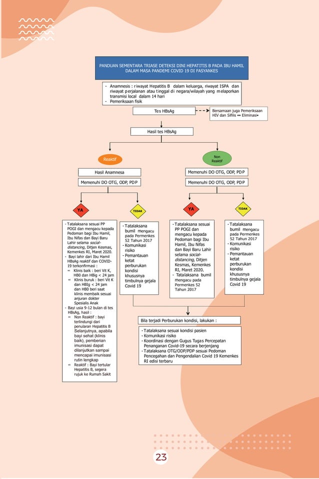 Rev buku saku hepatitis 2020 galih (1) | PDF