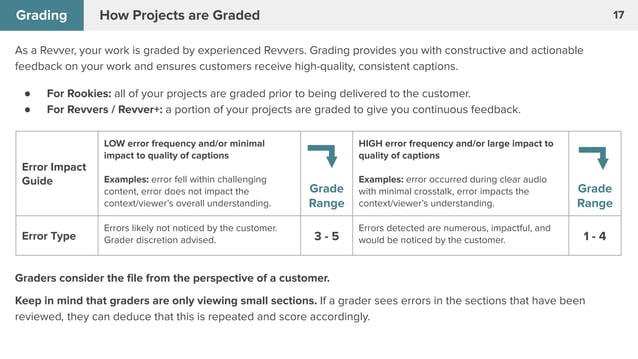 The Rev Captioning Style Guide for beginners. | PPT
