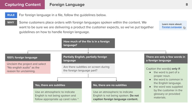 The Rev Captioning Style Guide for beginners. | PPT