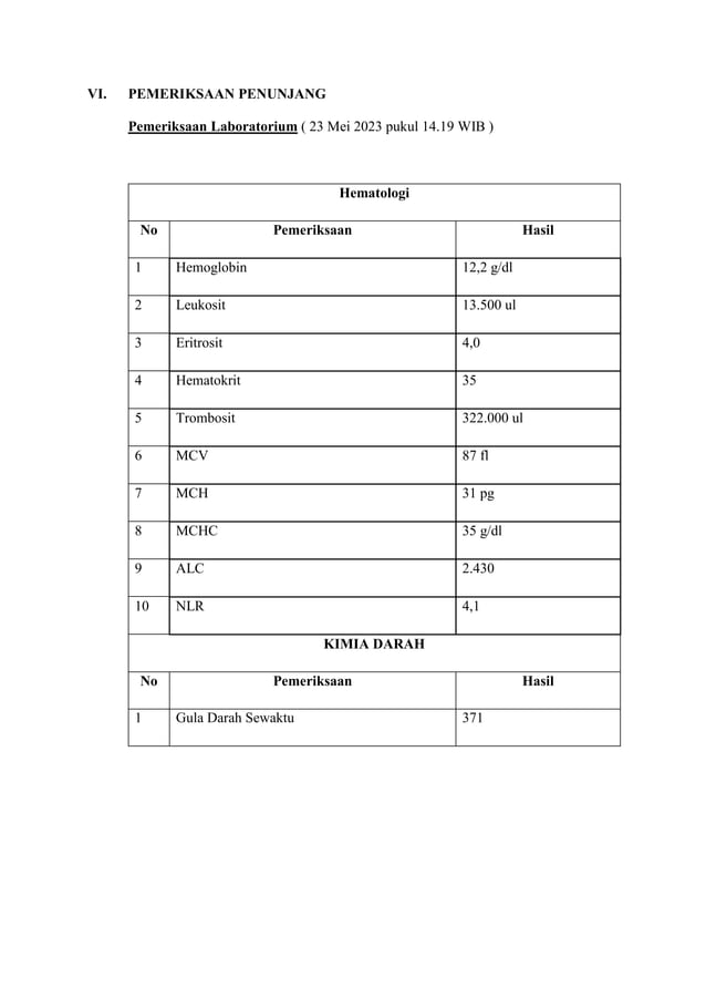 rev case report Obgyn ILO Aulia.docx