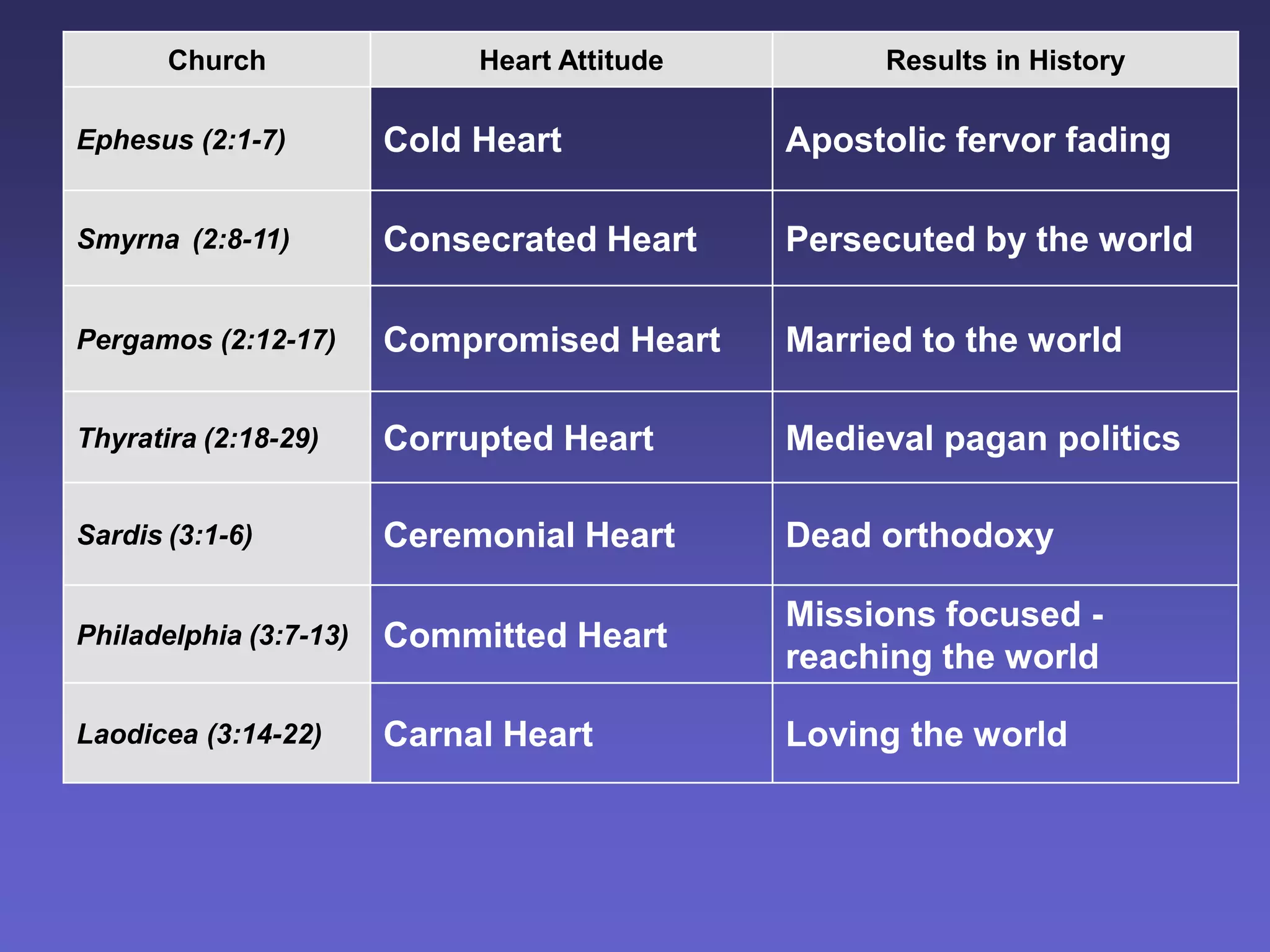 revchurches2.ppt