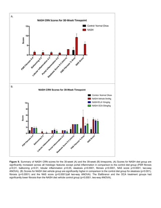 Reveal Biosciences Validation of NASH Mouse Model | PDF