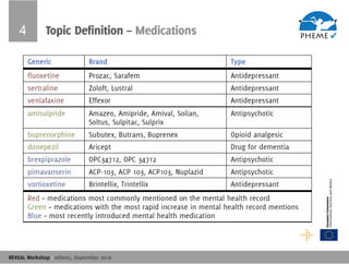 PHEME Dashboard - Interactive Visual Analytics | PPT