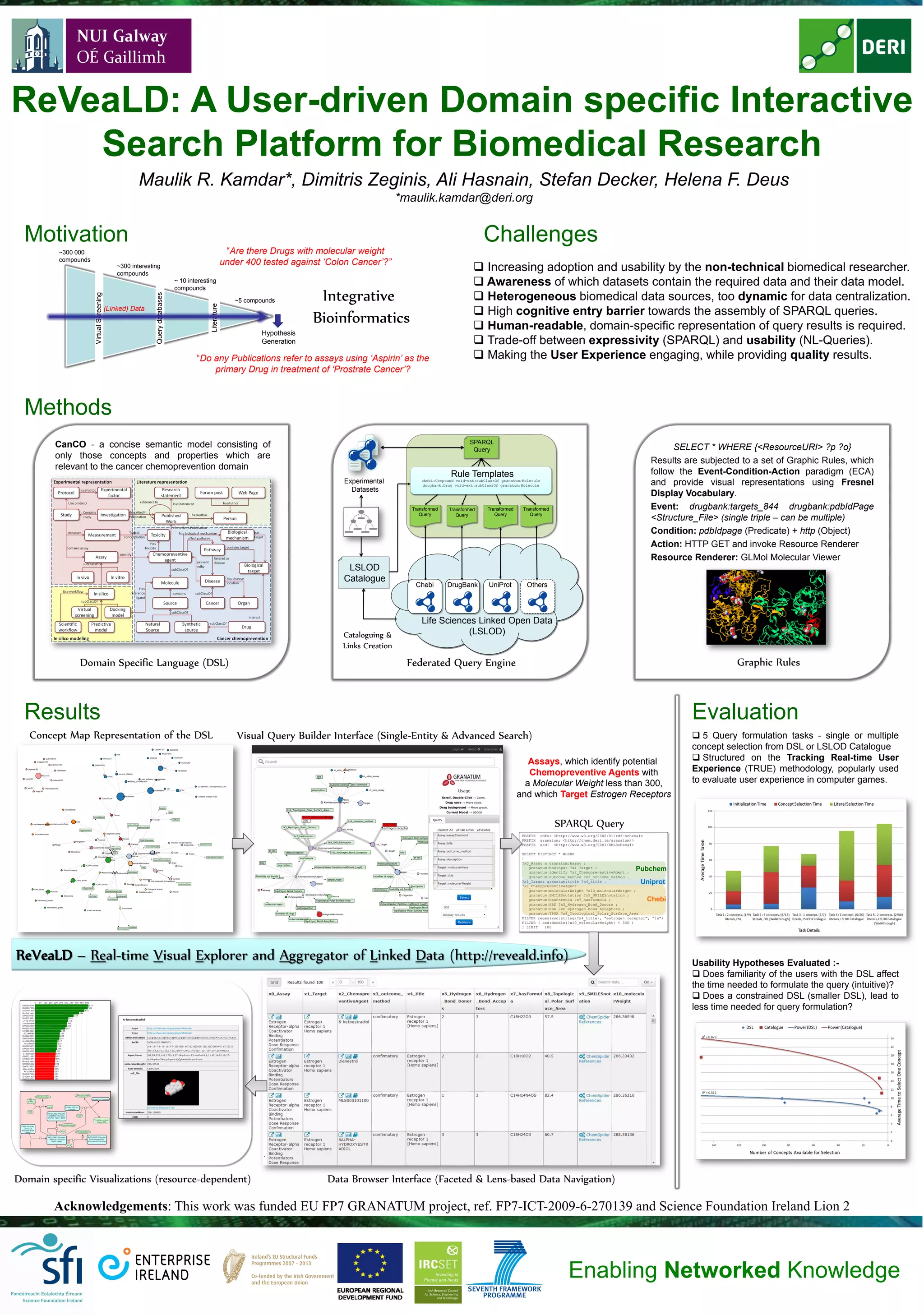 ReVeaLD: A user-driven domain-specific interactive search platform for biomedical research | PDF