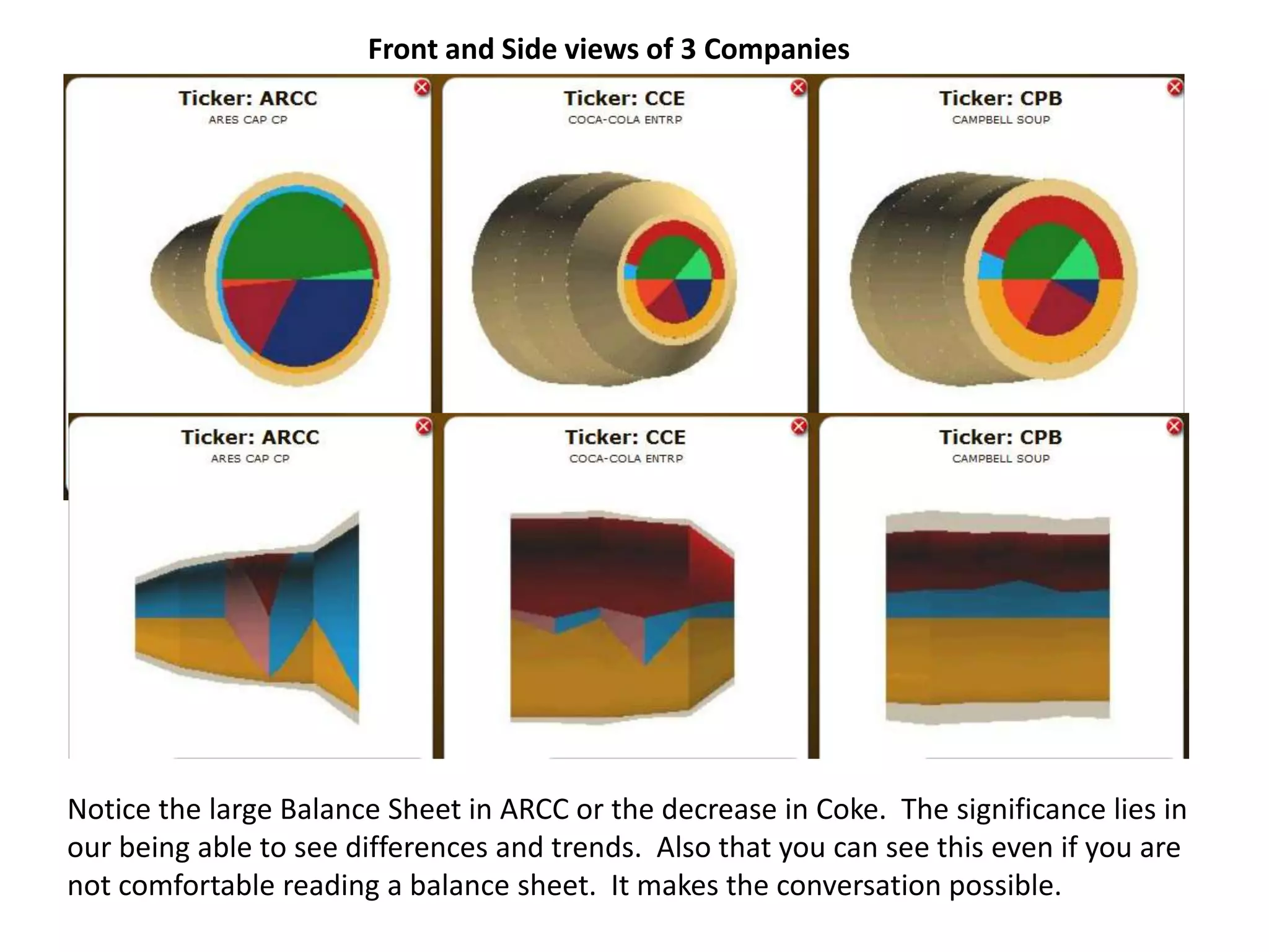 Revealed 3D: examples on how to interpret graph | PPTX