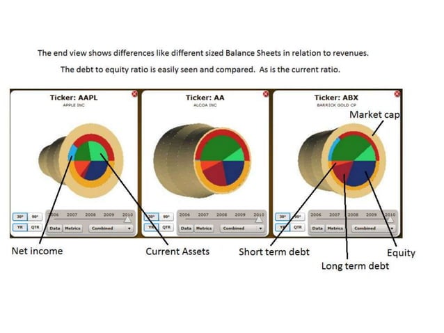 Revealed 3D Examples On How To Interpret Graph Revealed 3D Examples On How To Interpret Graph
