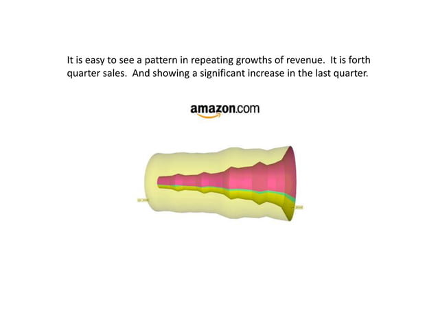 Revealed 3D Examples On How To Interpret Graph Revealed 3D Examples On How To Interpret Graph