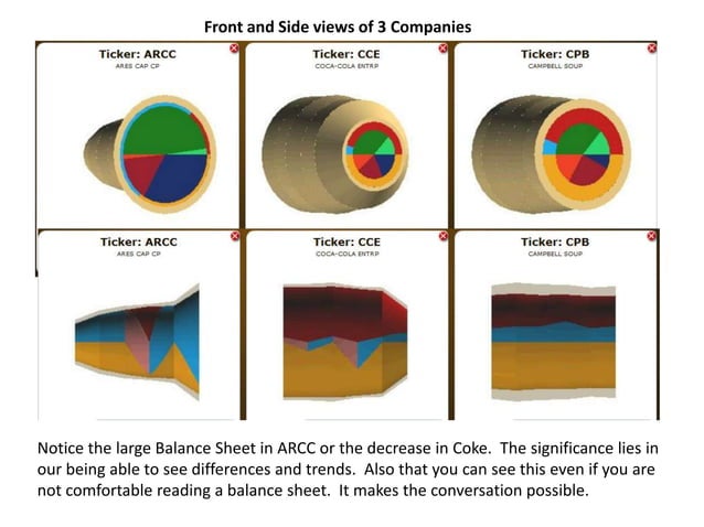 Revealed 3D Examples On How To Interpret Graph Revealed 3D Examples On How To Interpret Graph