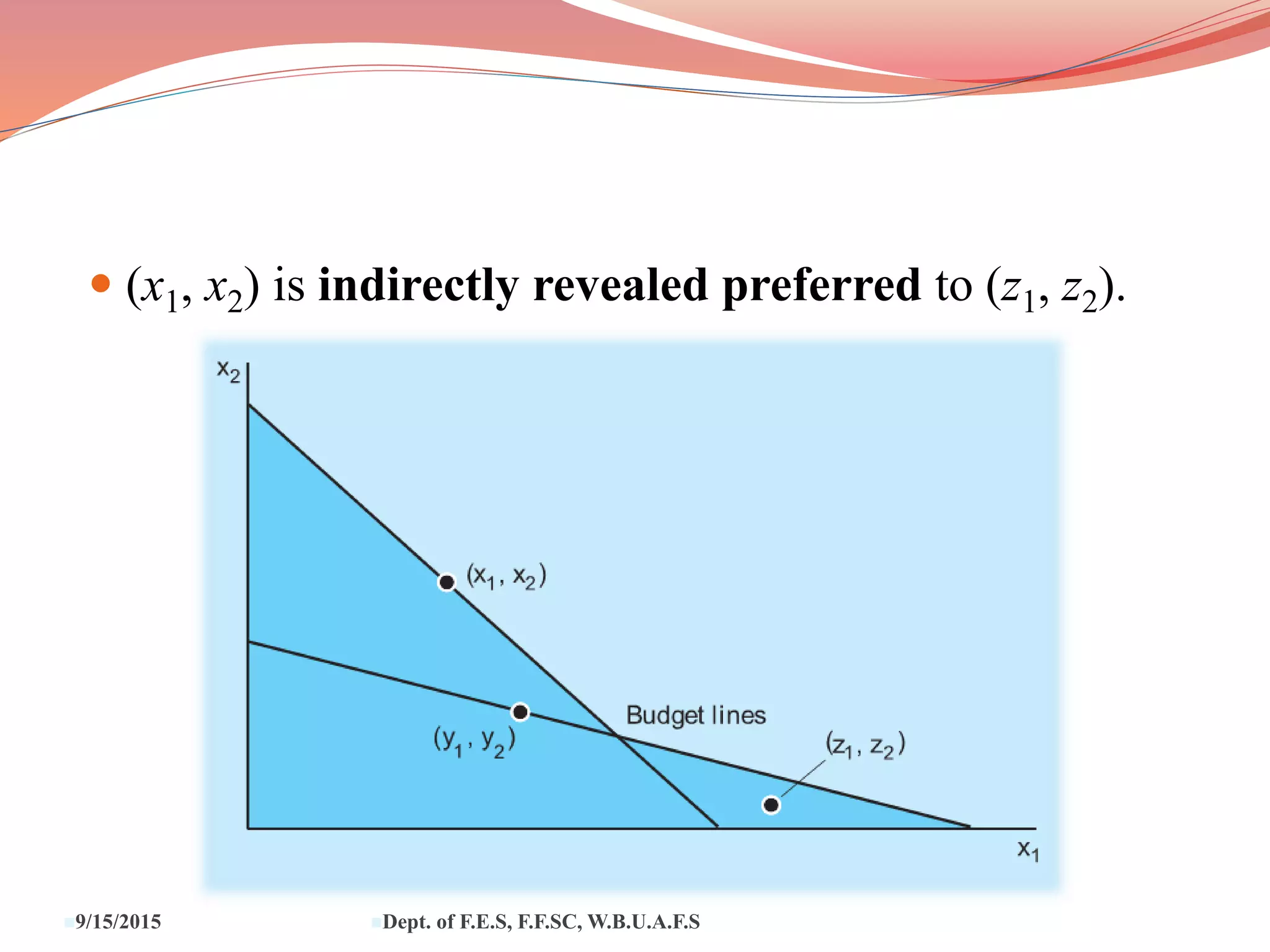 Revealed preference theory.docx