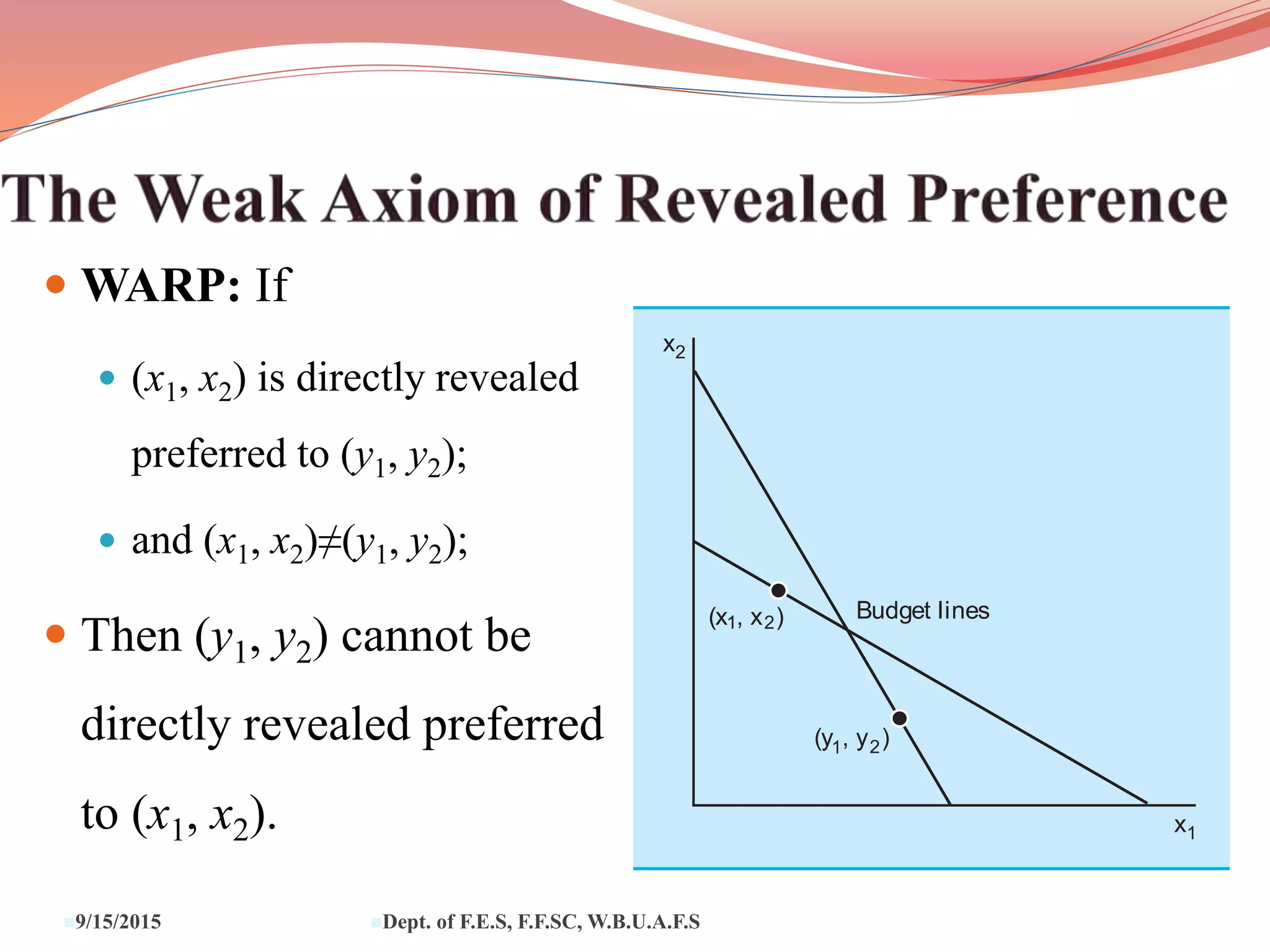 Revealed preference theory.docx