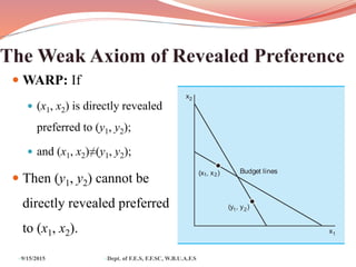 Revealed preference theory.docx