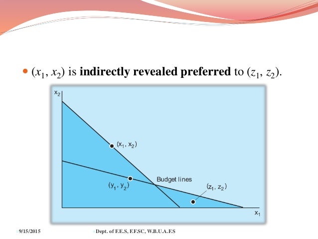 Revealed preference theory.docx