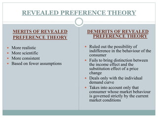 Revealed preference theory | PPTX
