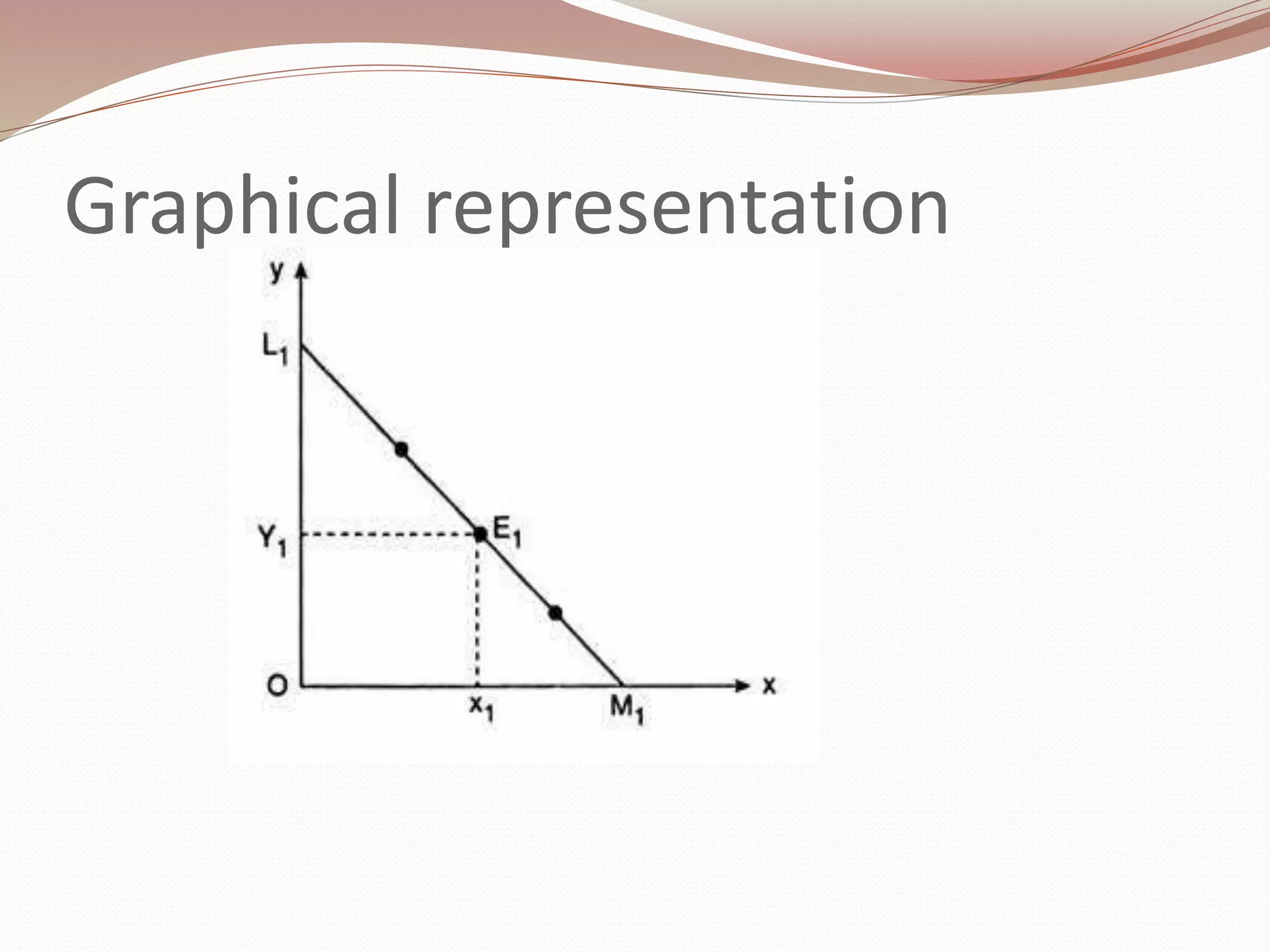 Revealed preference theory | PPTX