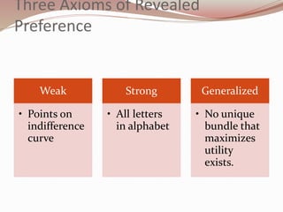 Revealed preference theory | PPTX