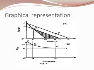 Revealed preference theory | PPTX