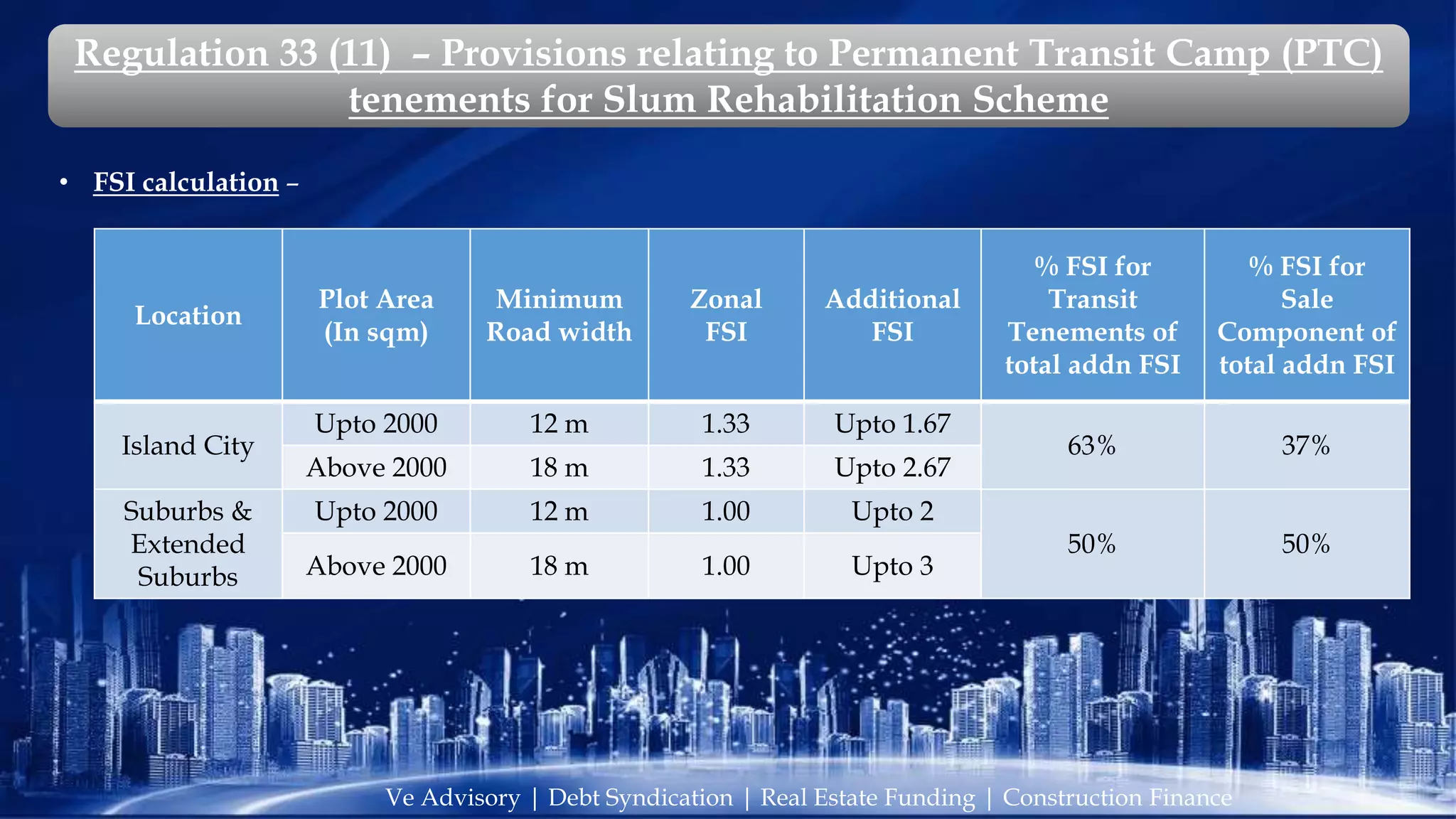 DCPR 2034 - Changing Landscape of Mumbai Real Estate | PPTX