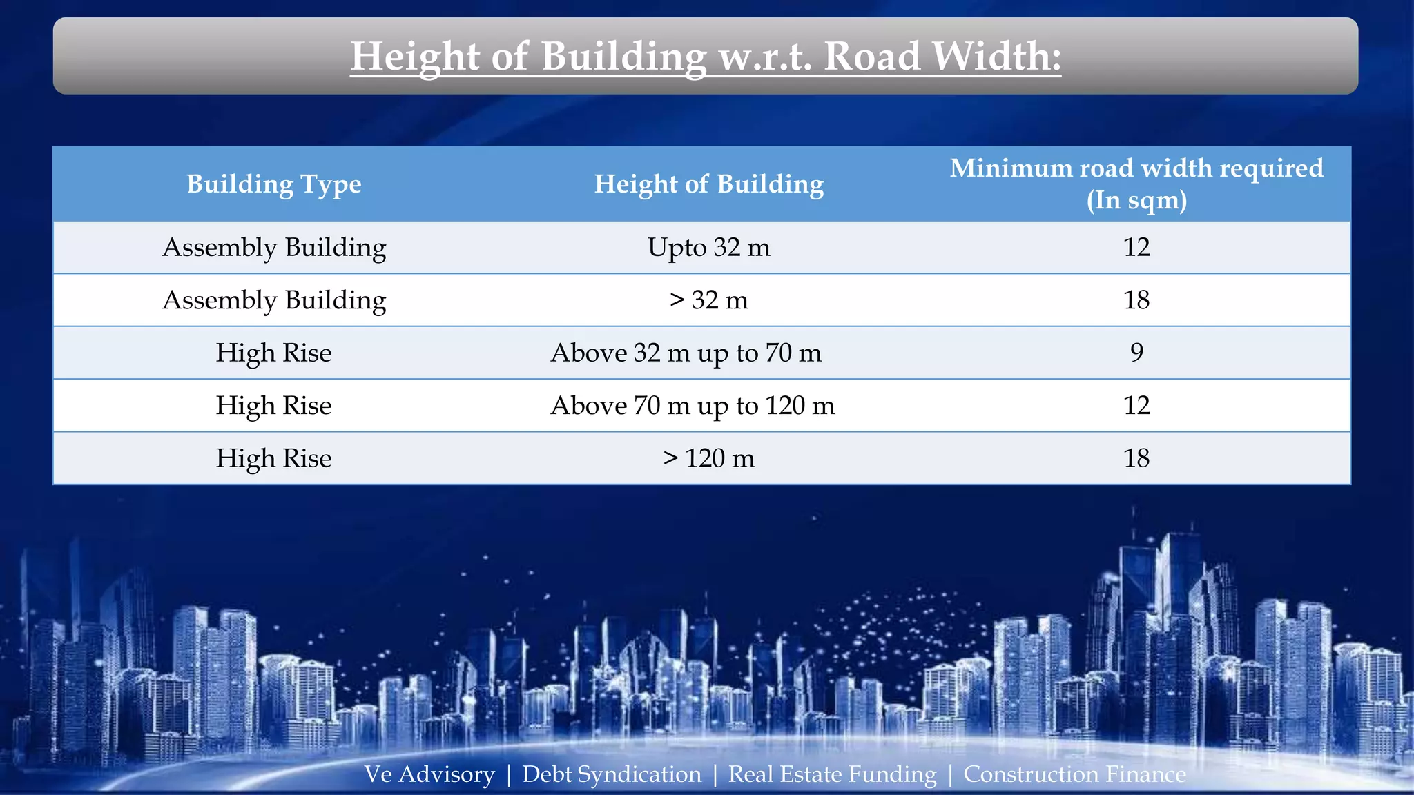 DCPR 2034 - Changing Landscape of Mumbai Real Estate | PPTX