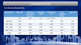 DCPR 2034 - Changing Landscape of Mumbai Real Estate | PPTX