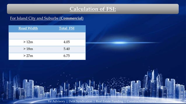 DCPR 2034 - Changing Landscape of Mumbai Real Estate | PPTX | Business ...