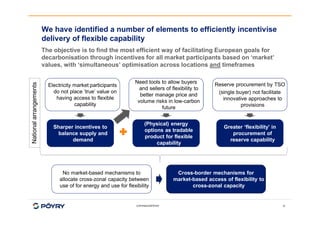 Revealing the value of flexibility | PPT