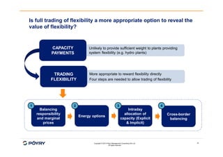 Revealing the value of flexibility | PPT