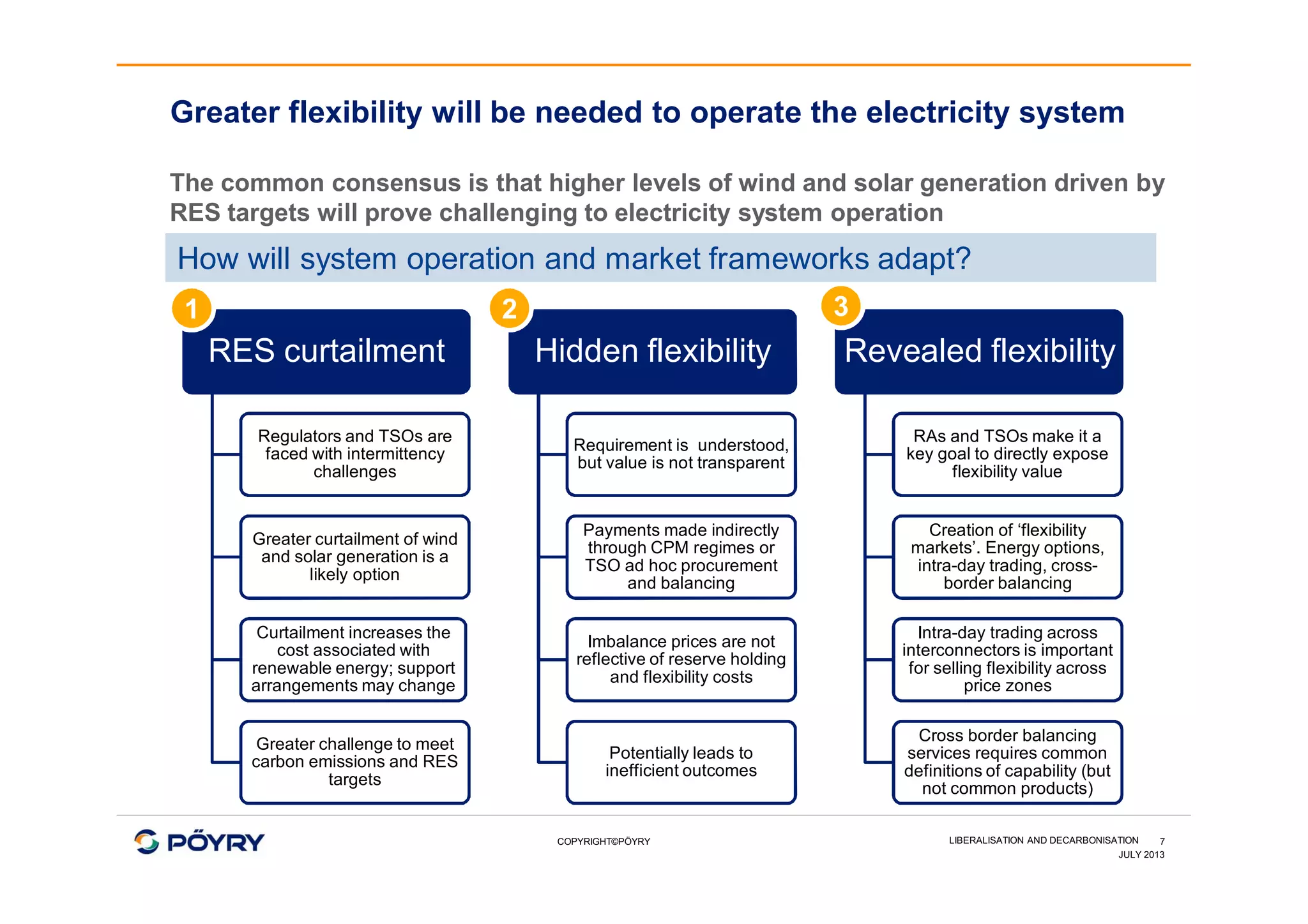 Revealing the value of flexibility in electricity markets - September ...