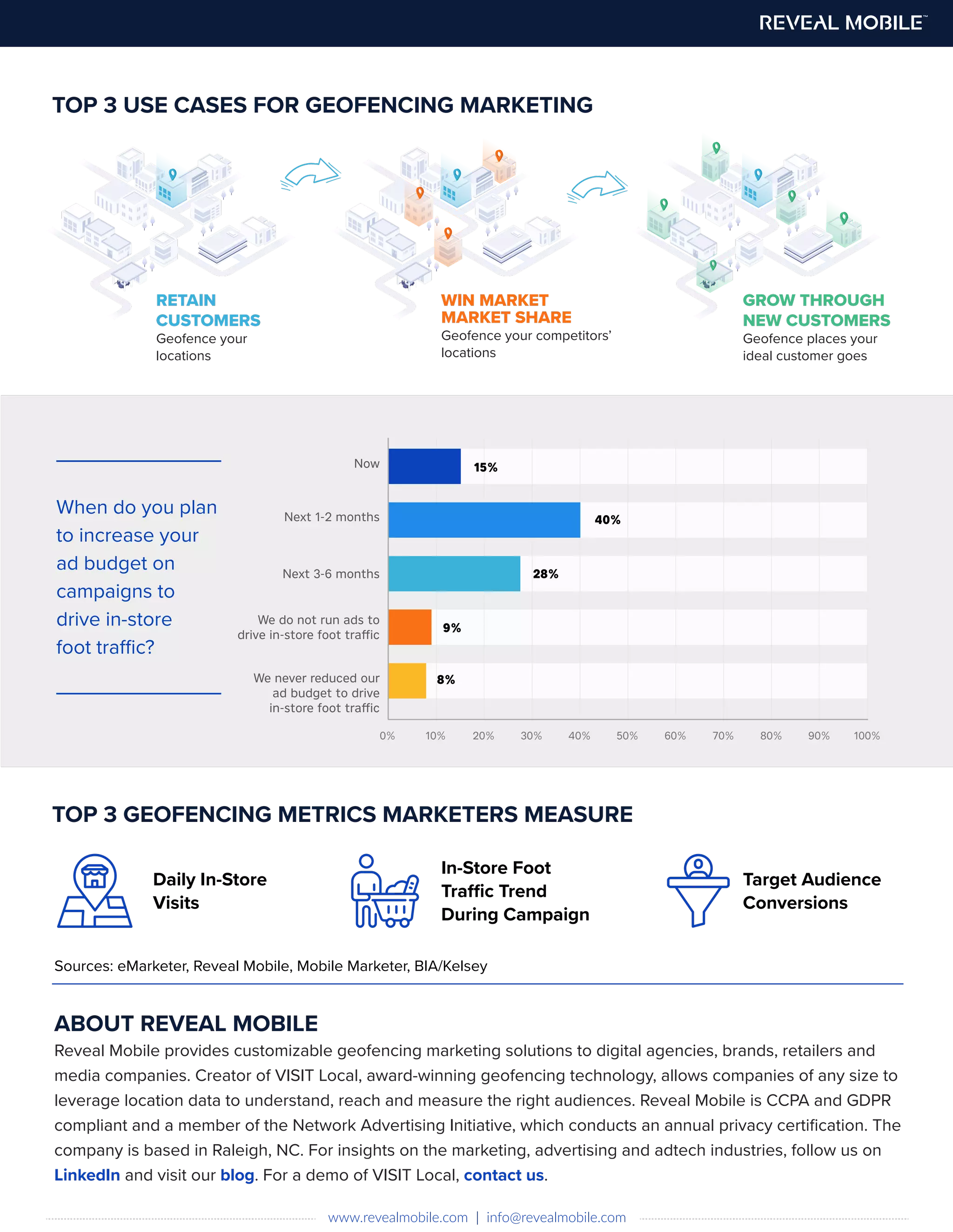 Reveal mobile Infographic growth in geofencing geotargeting and location-based marketing | PDF