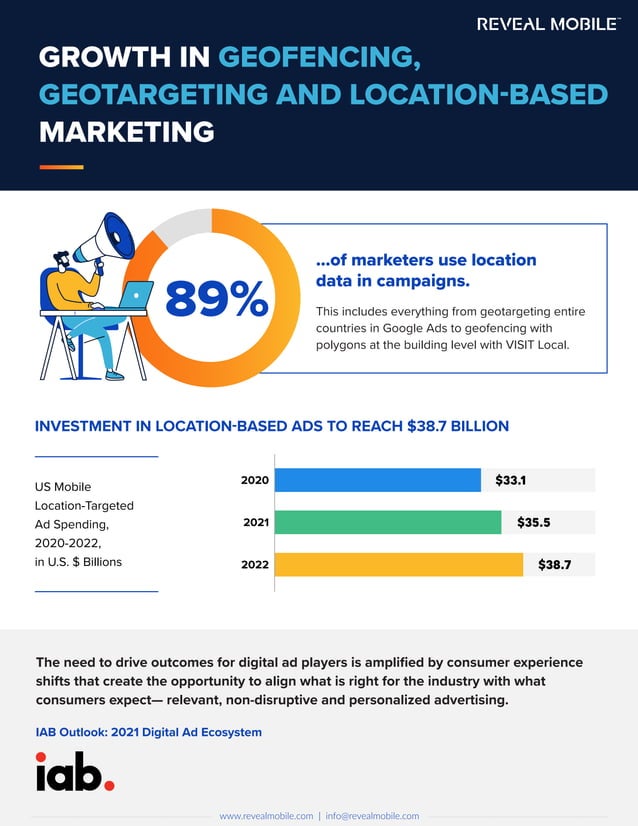 Reveal mobile Infographic growth in geofencing geotargeting and ...
